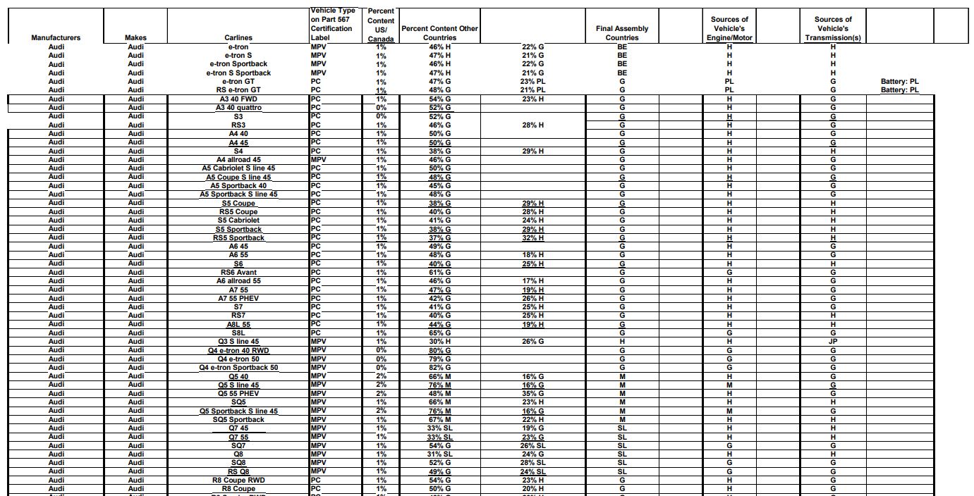 American Automobile Labeling Act Analysis - AllAmerican.org