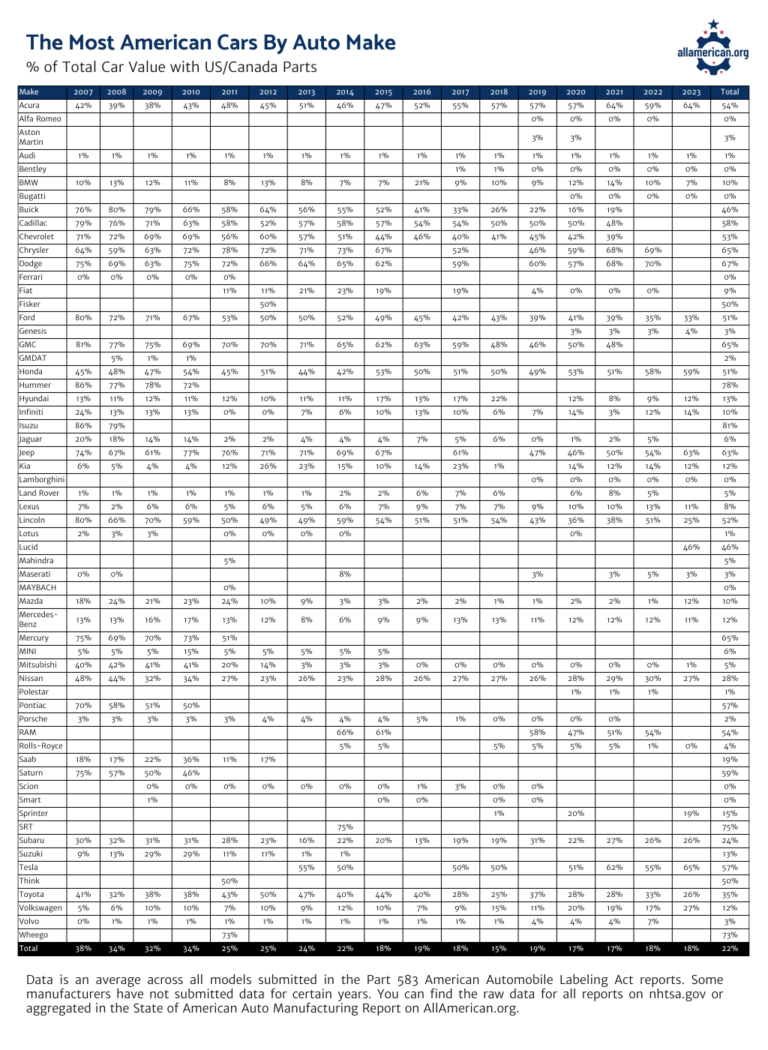 2023 State of American Auto Manufacturing Report - AllAmerican.org