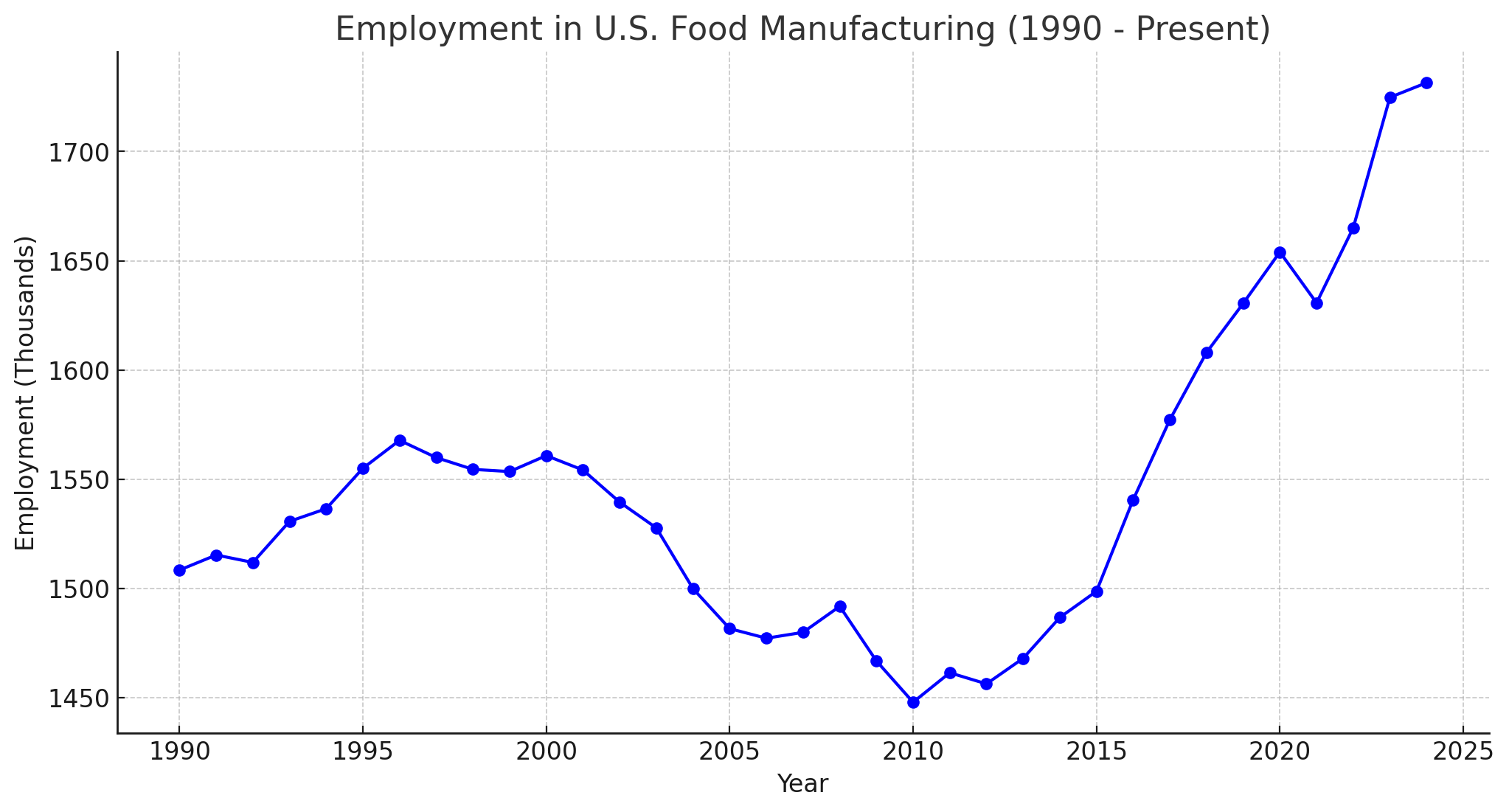 Data Study: American Manufacturing Jobs By Industry - AllAmerican.org