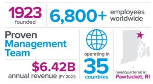 Where Are Hasbro Toys and Games Made? - AllAmerican.org
