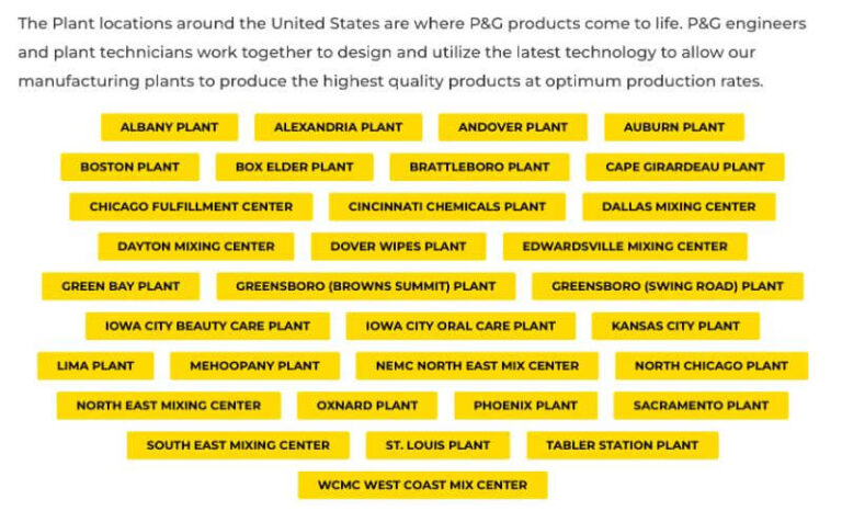 Where Are Procter and Gamble Products Made? - AllAmerican.org
