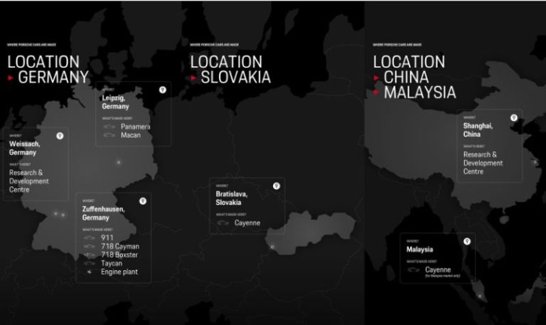 Where Is Porsche Made? - AllAmerican.org